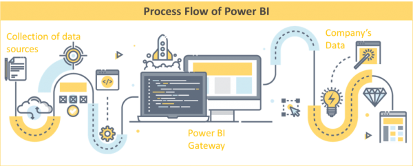 Kinh nghiệm thi DA 100 số điểm 944/1000 Microsoft Power BI